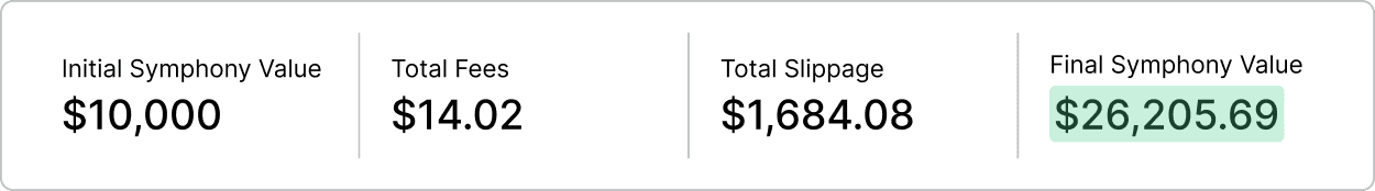 Composer – Trading. Built Better.